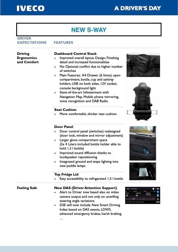 2022 Iveco S-WAY 6X4 27.6T GVM 60T Gcm, 460HP, 12-SPEED HI-Tronix AMT S ...